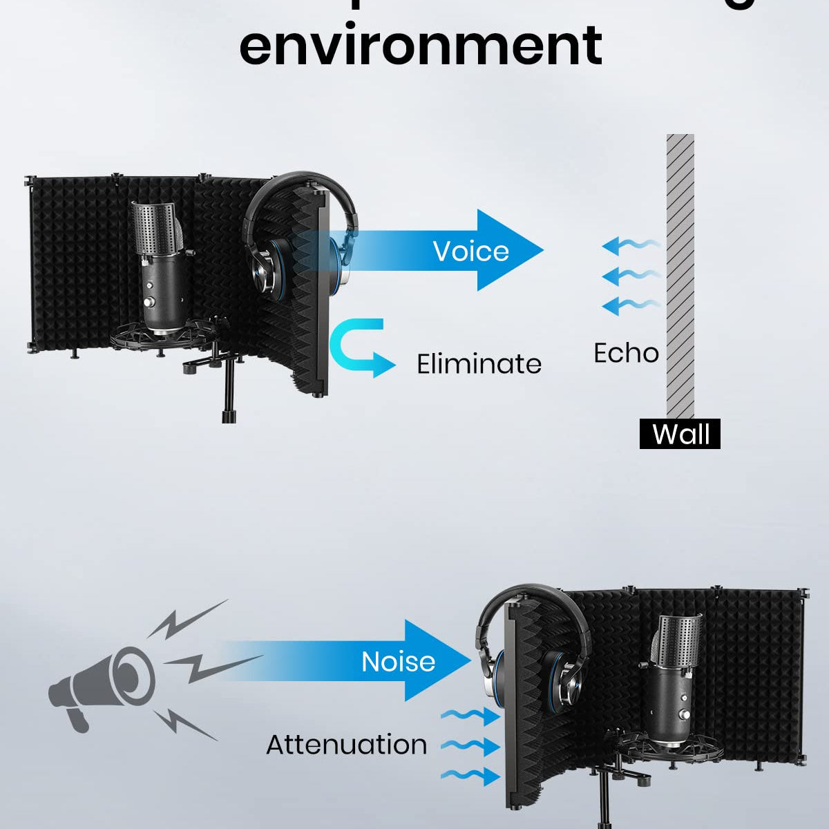 Moukey Microphone Isolation Shield, Foldable Mic Shield With Triple ...