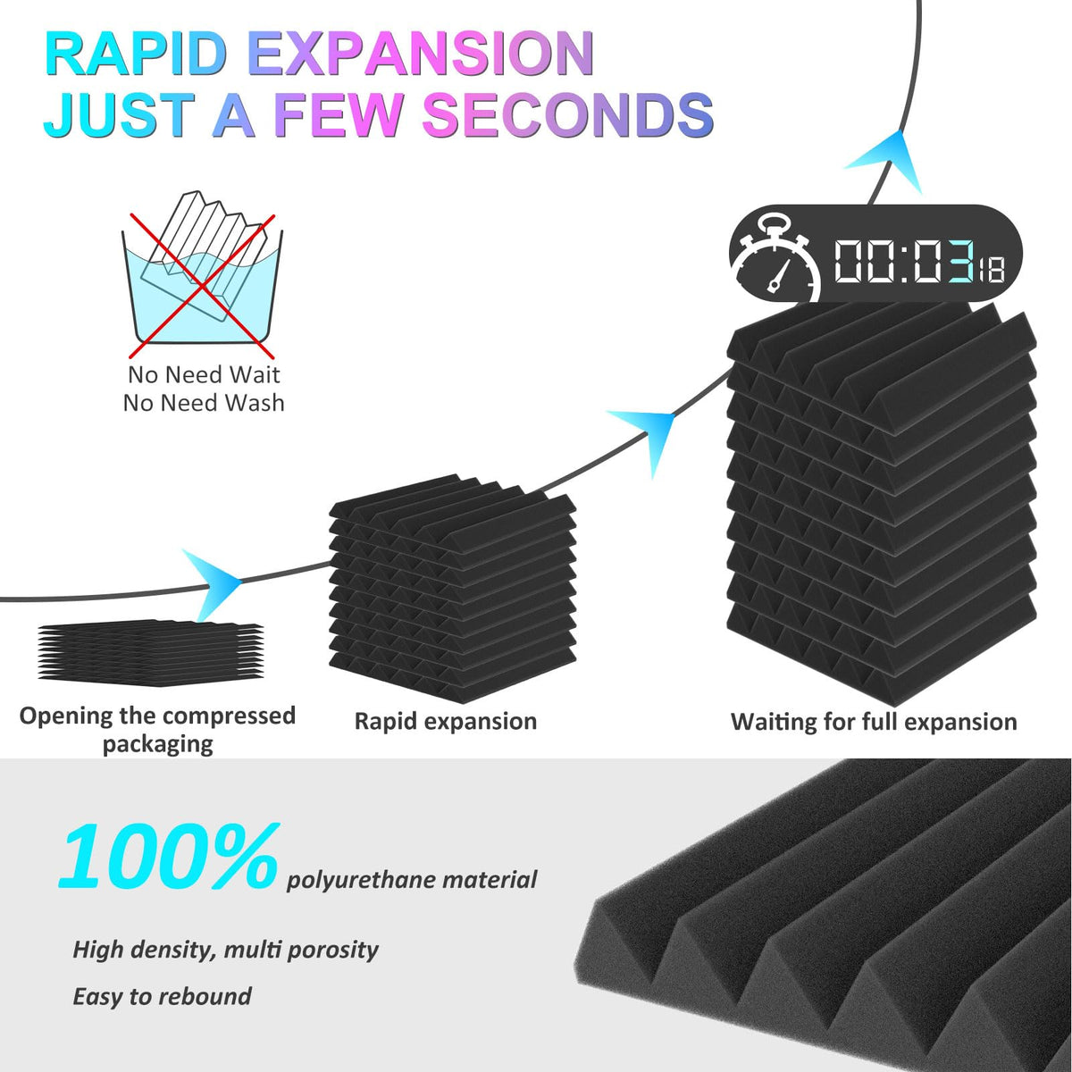 Jber Acoustic Panels Studio Foam Wedges Fireproof Soundproof Padding ...